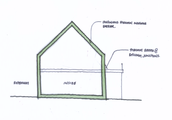 Minimising Thermal Bridging - Walls and Junctions | BSBG | Brewer Smith ...