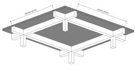 Guidelines for a two-way concrete flooring system | BSBG | Brewer Smith ...