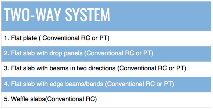 Guidelines for a two-way concrete flooring system | BSBG | Brewer Smith ...