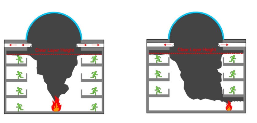 Fire Safety Masterclass | Chapter 1 - Smoke Control | BSBG