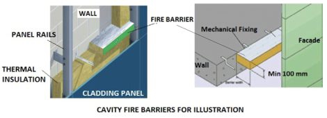 Fire Safety Masterclass | Chapter Two - Exterior Building Façades | BSBG