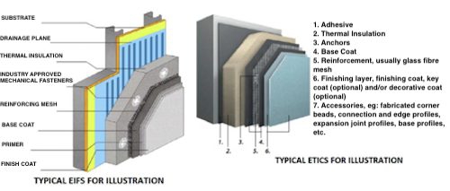 Fire Safety Masterclass | Chapter Two - Exterior Building Façades | BSBG