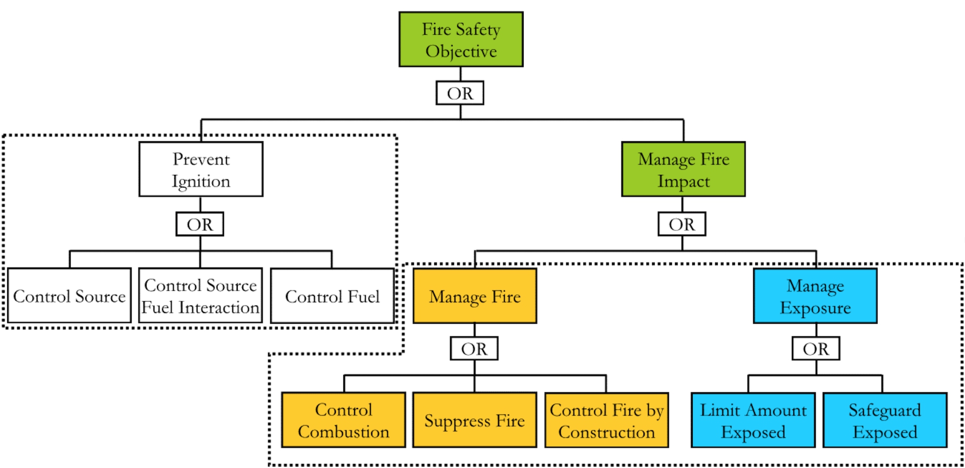 Fire Safety Masterclass | Chapter Three - Super high-rise buildings ...